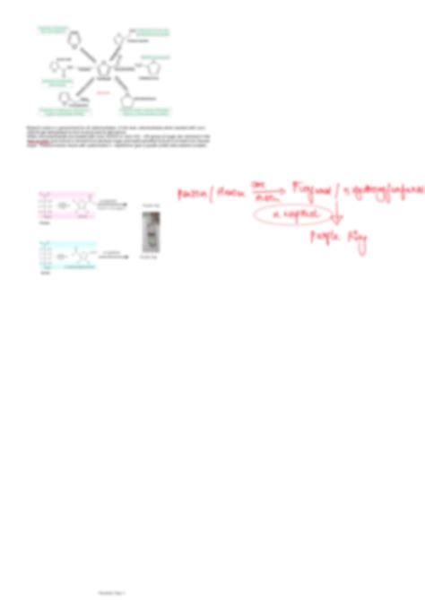 Ninhydrin Test Principle Reaction Reagents Procedure