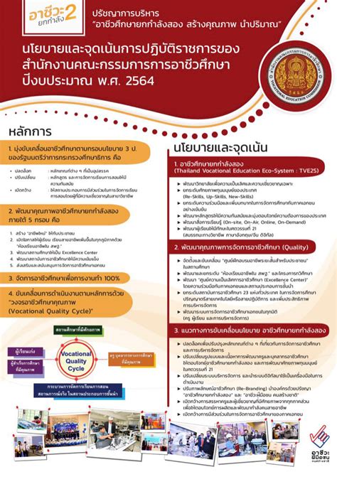 แผนปฏิบัติราชการ ประจำปีงบประมาณ 2564