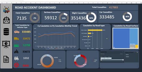 Md Sabbir Hossain On Linkedin Datatutorials Dataanalytics Roadsafety Datalyzezone