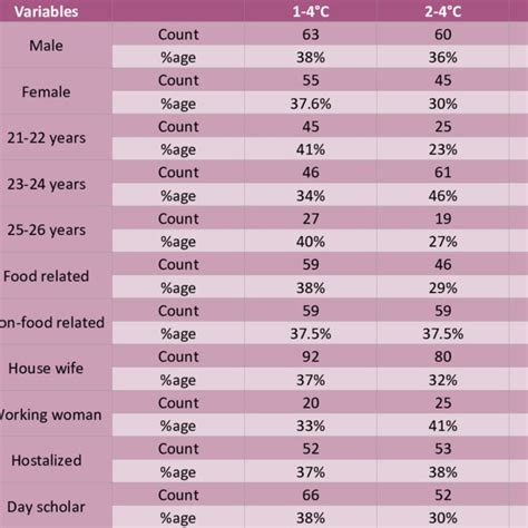 Recommended Temperature For Freezer Download Table
