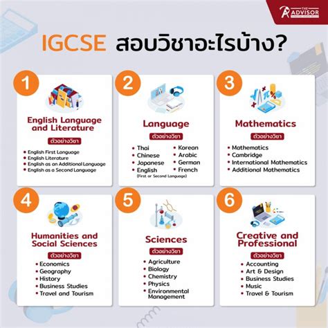 Igcse คืออะไร รวมทุกเรื่องที่ควรรู้ก่อนสอบ Igcse