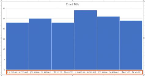 Excel Histogram Bin Range Plmaero
