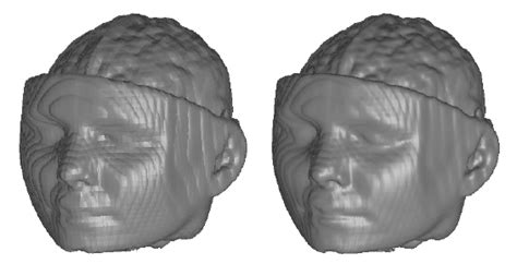 Frequency Responses Of B Spline Interpolation For Order N 1 3 And