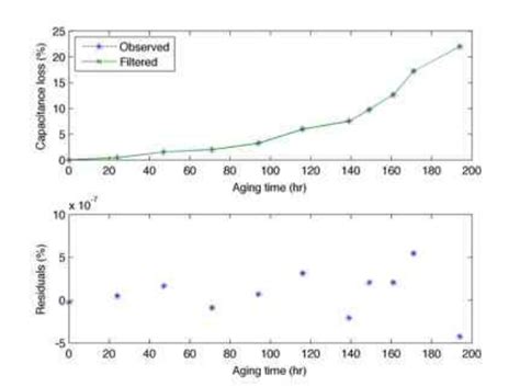 Tracking Results For The Kalman Filter Implementation Applied To Test Download Scientific
