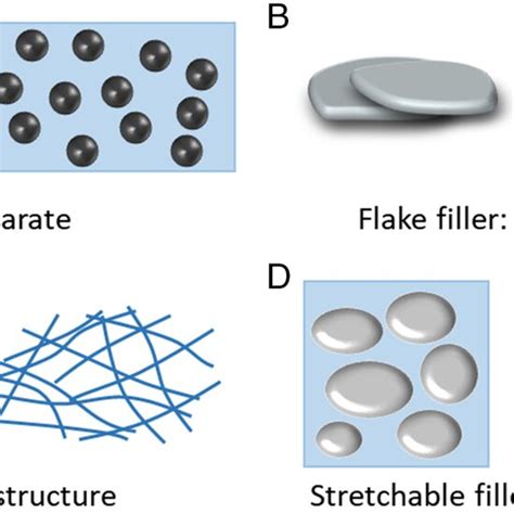 The Strain Response Of The Electrical Conductivity Of SCCs With Download Scientific Diagram