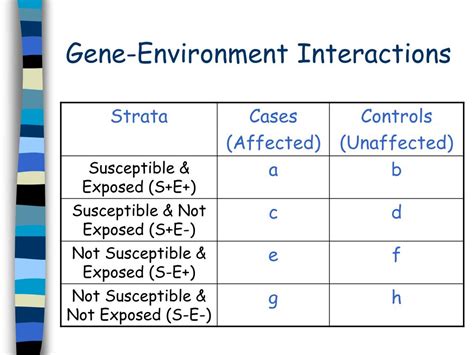 Ppt Gene Environment Interactions Powerpoint Presentation Free Download Id2699827
