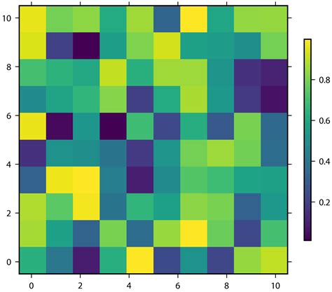 Add Option To Change The Length Of Colorbars Issue SHTOOLS SHTOOLS GitHub