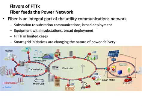 Fttx Basics And Its Network Basics Pptx Computer Networking Computing