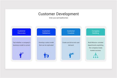 Customer Development Powerpoint Presentation Template Nulivo Market
