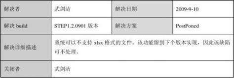 软件缺陷报告书 模板 范文118