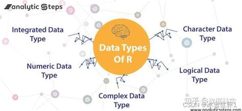 R语言因子（factor）数据类型、factor函数将字符串向量因子化（标称变量）、使用ordered函数基于levels参数对因子变量进行自定义排序称为序数因子变量、因子数据实战 知乎