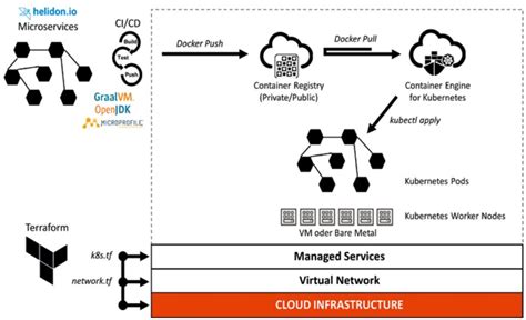 mit java in das kubernetes cluster infrastructure as code