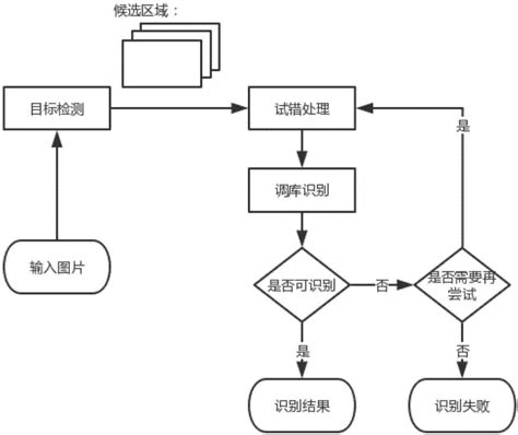 一种模糊二维码检测方法及装置与流程