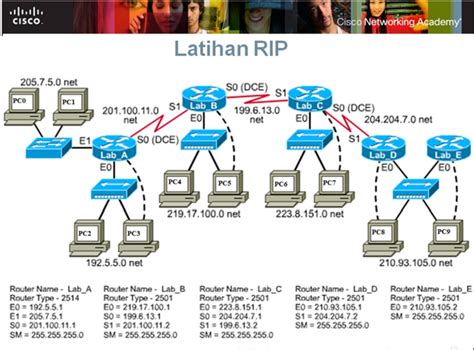 Dunia Asrul Cara Menghubungkan 2 Router Atau Lebih Dengan