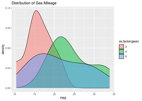 The Openxlsx2 Book 5 Charts
