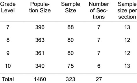 Sample Size Computation And Representation Download Scientific Diagram