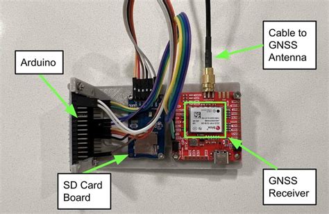 Device Used In The Hardware Experiments Download Scientific Diagram