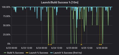 Binder Federation Blog Post Issue Jupyterhub Team Compass Github