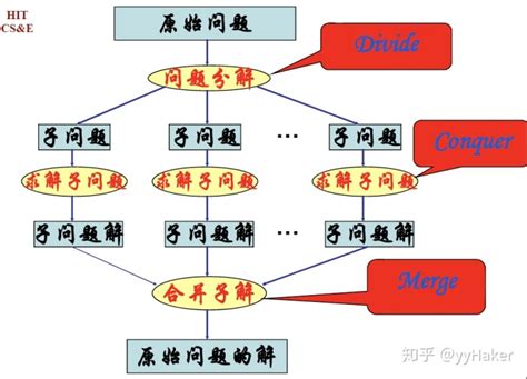 分治法求最大最小值算法分析与设计之分治算法 Csdn博客 分治法求最大最小值算法分析与设计之分治算法 Csdn博客