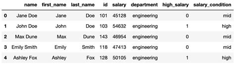 10 Ways To Add A Column To Pandas Dataframes Towards Data Science