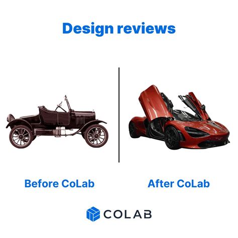 Colab Software On Linkedin Design Review