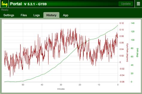 Inertial Navigation System INS Gyros Accelerometers Magnetometers I O Devices Sensors