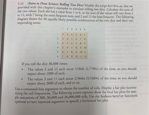 Solved 532 Intro To Data Science Rolling Two Dice Modify
