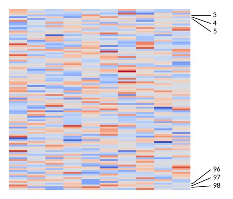 Marsilea Plotter Annolabels — Marsilea 0 5 1 Documentation