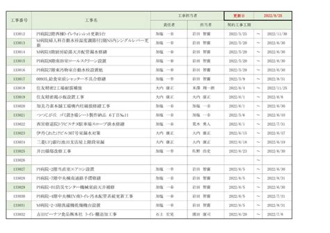協力業者様向け工事番号 2022年8月25日更新分 株式会社カイト