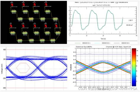 Sipi仿真概述:有源高速信号、阻抗、滤波方案分析 Csdn博客 Sipi仿真概述:有源高速信号、阻抗、滤波方案分析 Csdn博客