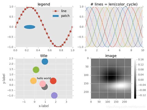 Python Matplotlib绘图 自己的科研风？axfigsize Csdn博客
