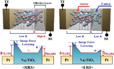 Figure 4 From A Compact Model For Interface Type Self Rectifying