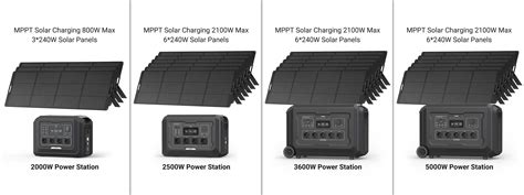 Portable Power Generator With Solar Panel Souop Power Station