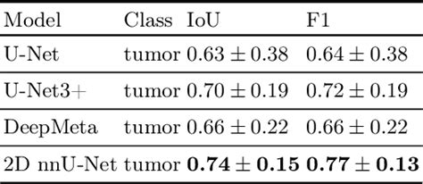 Lung Tumor Segmentation In Mri Mice Scans Using 3d Nnu Net With Minimum