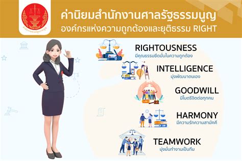 อินโฟกราฟิกเรื่อง ค่านิยมในการทำงานของศาลรัฐธรรมนูญคืออะไร ศาลรัฐธรรมนูญ