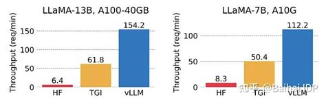 如何对大语言模型推理进行优化？7策详解 知乎