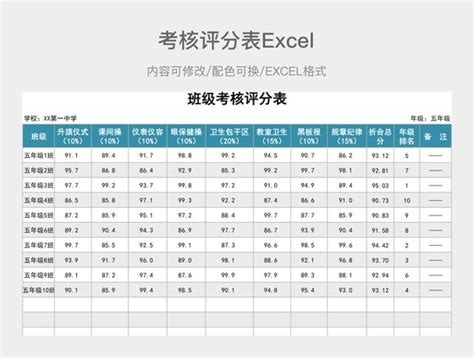 考核评分表 考核评分表图片 考核评分表模板 觅知网