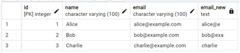 Postgresqlの列の部分文字列を抽出する Learndatascience