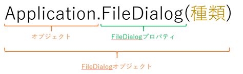 Vba Filedialogオブジェクト｜フォルダをユーザーに選択させる ゆんの業務改善ブログ