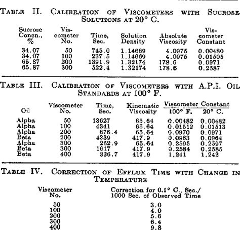 Table V From Viscosity Of Glycerol And Its D J Aqueous So Semantic