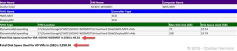 Updated Get The List Of All Vms In Virtual Machine Manager And Their Virtual Disks Scvmm