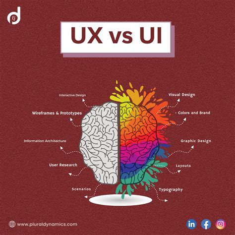 Plural Dynamics On Linkedin Pluraldynamics