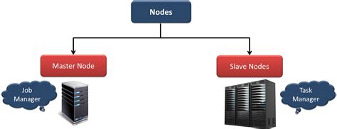 Flink Tutorial A Comprehensive Guide For Apache Flink Dataflair