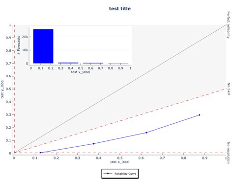 12 Reliability Diagram — Metplotpy 320 Rc1 Dev Documentation