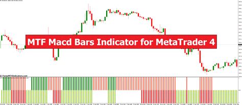 mtf macd bars indicator for metatrader 4