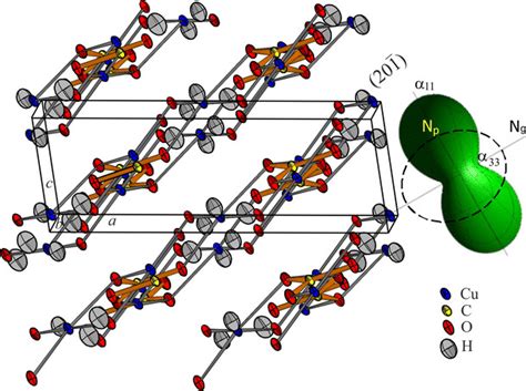 Correlation Between Layered Crystal Structure And Physical Properties