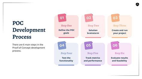 Proof Of Concept In Software Development Definition Examples And Benefits