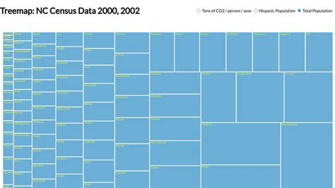 Single Level D3 Treemap