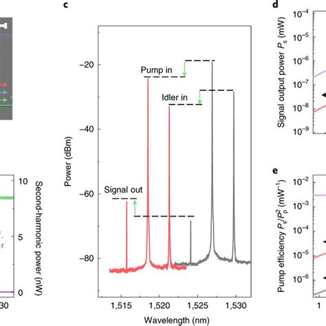 Enhancement Of Kerr Nonlinearity A Scanning Electron Microscope Image Download Scientific