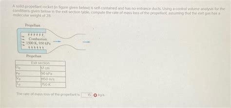 Solved A Solid Propellant Rocket In Figure Given Below Is